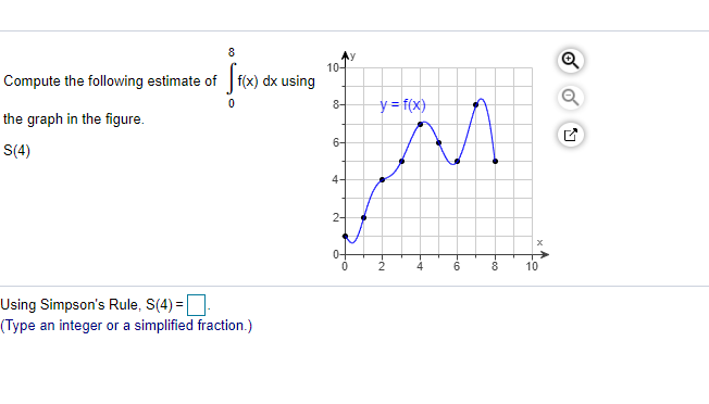Solved у 10- Compute the following estimate of f(x) dx using | Chegg.com