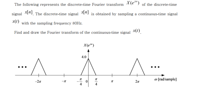 Solved The following represents the discrete-time Fourier | Chegg.com