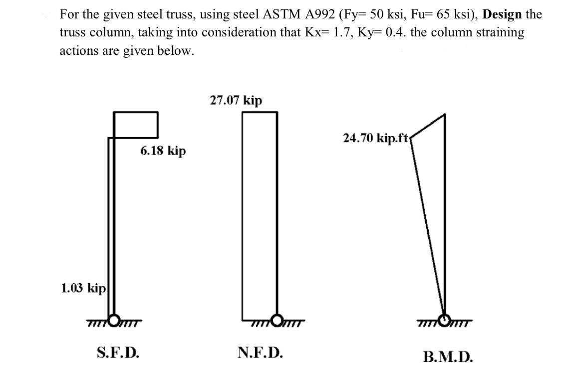 Solved For the given steel truss, using steel ASTM A992 (Fy= | Chegg.com