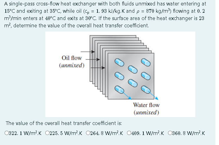 Solved A single-pass cross-flow heat exchanger with both | Chegg.com