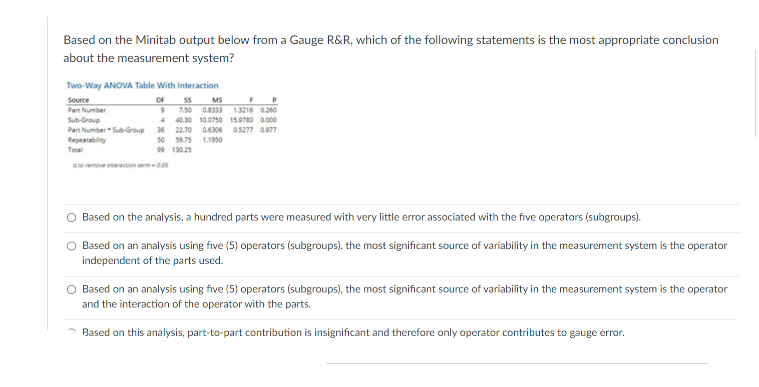 Solved Based on the Minitab output below from a Gauge R&R, | Chegg.com