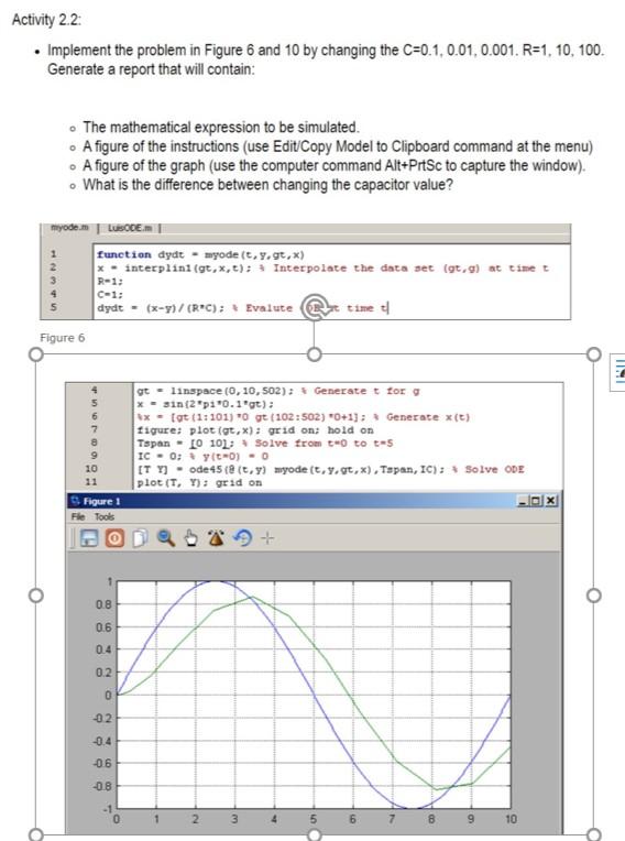 Activity 2.2: • Implement the problem in Figure 6 and | Chegg.com