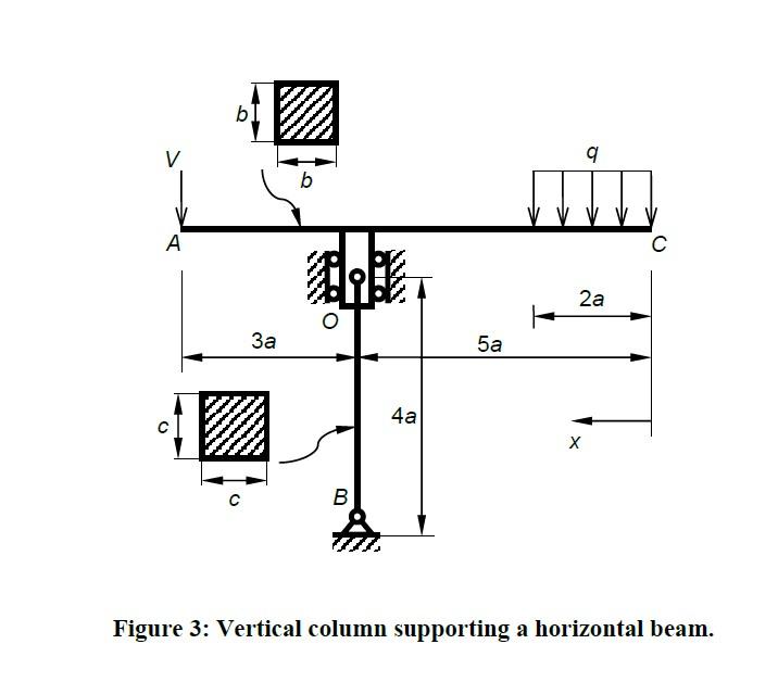 Solved A pinned joined column OB supports beam AC at B as | Chegg.com