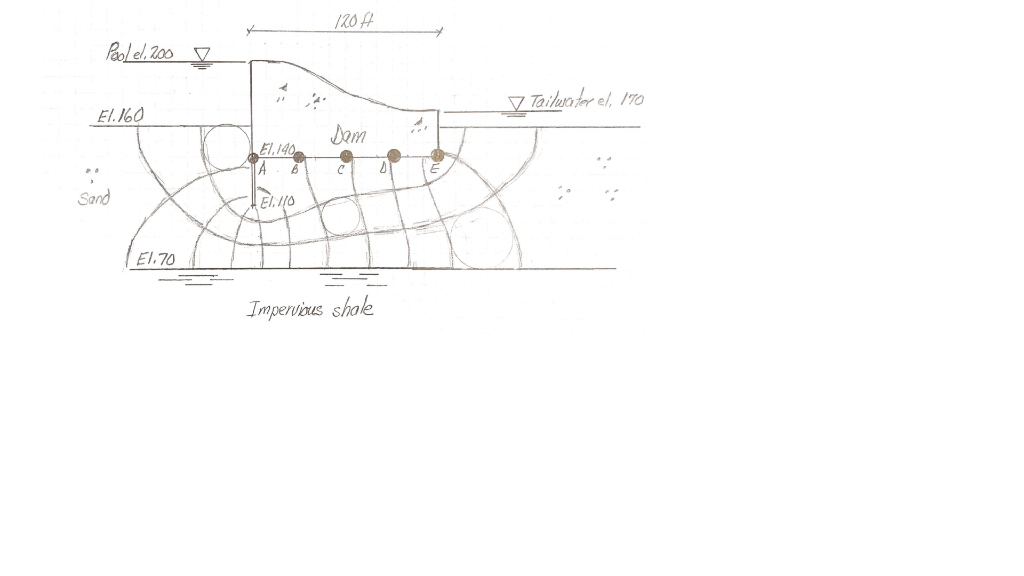 Solved see the attached section cut through a dam on a sand | Chegg.com