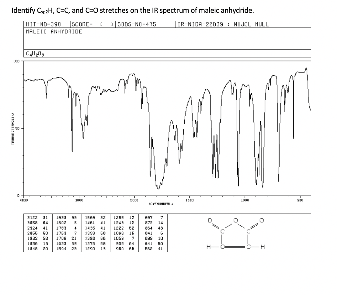 Solved Identify Csp2H,C=C, and C=O stretches on the IR | Chegg.com