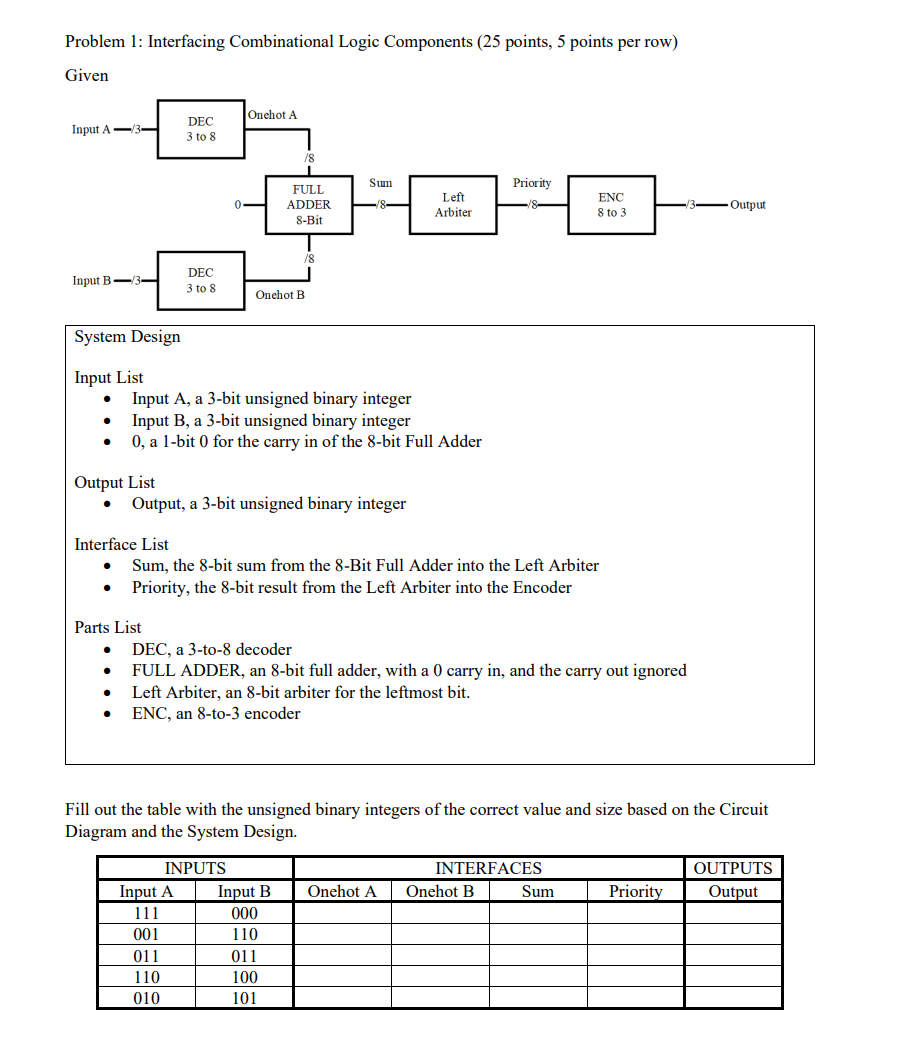 Solved Problem 1: Interfacing Combinational Logic Components | Chegg.com