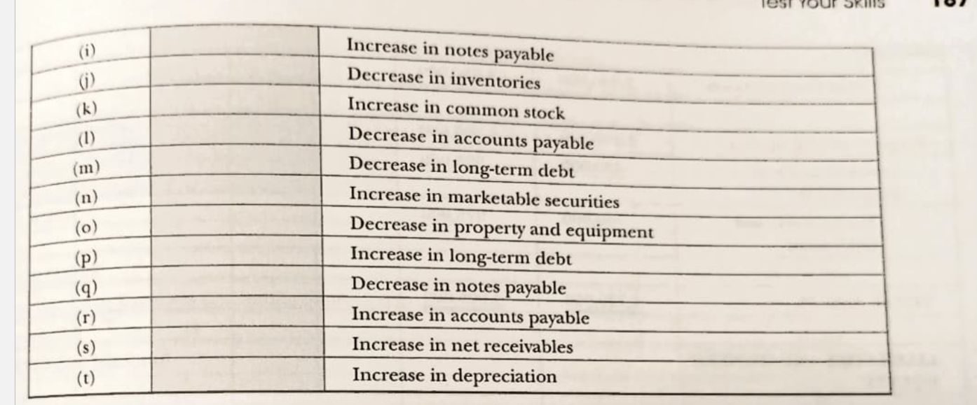 Solved 1. Marvin Pearson is the managerial accountant for | Chegg.com