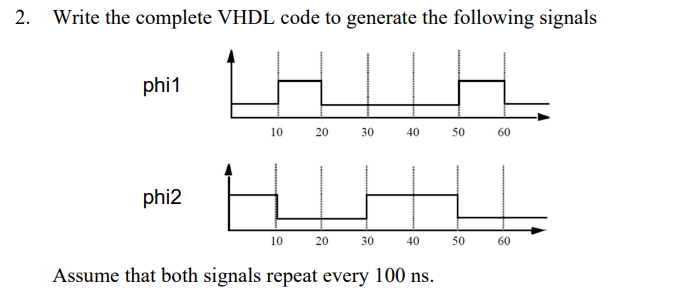 Solved 2. Write the complete VHDL code to generate the | Chegg.com Solved 2. Write the complete VHDL code to generate the | Chegg.com