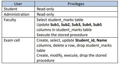 Solved DBMS 2.1 Create a table student_marks with 10 | Chegg.com