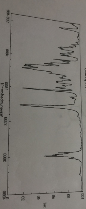 Solved [ _EoH ] 13C: 172, 149, 135, 129, 121, 36,21, 19, 14 | Chegg.com