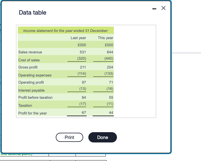 Solved Data table Data table The following are the | Chegg.com