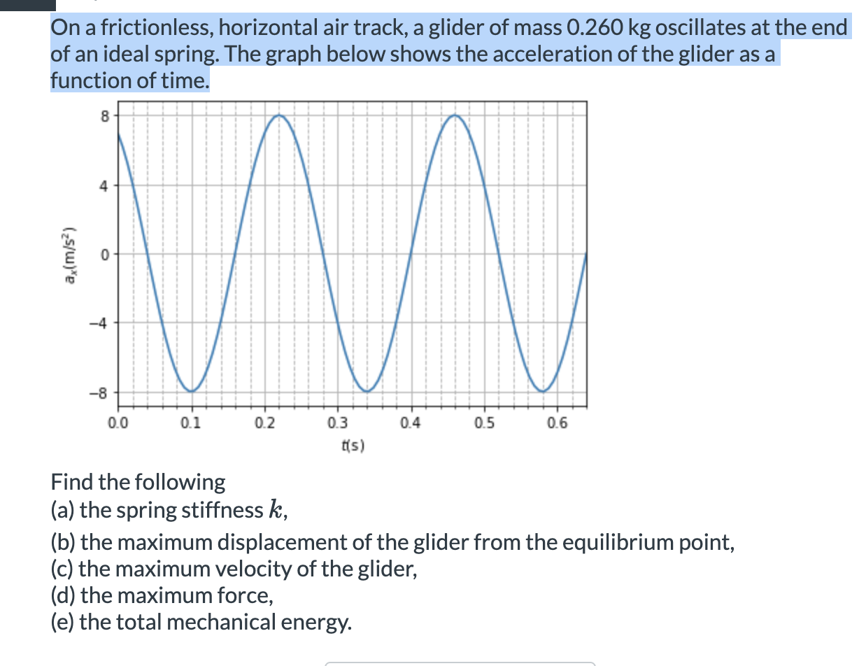 Solved On a frictionless, horizontal air track, a glider of | Chegg.com