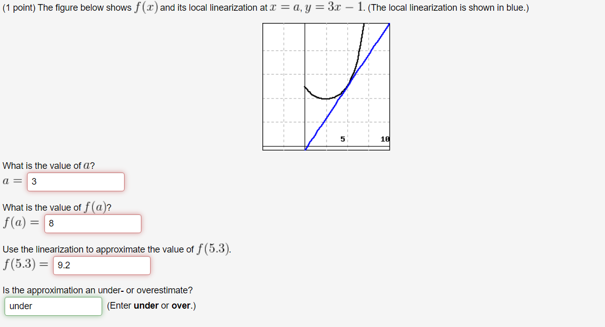 Solved ( 1 point) The figure below shows f(x) and its local | Chegg.com