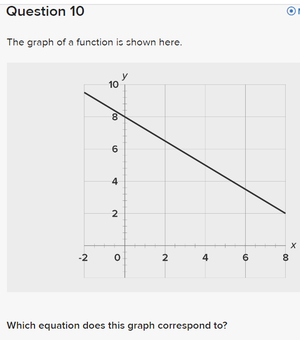 Question 10The graph of a function is shown | Chegg.com