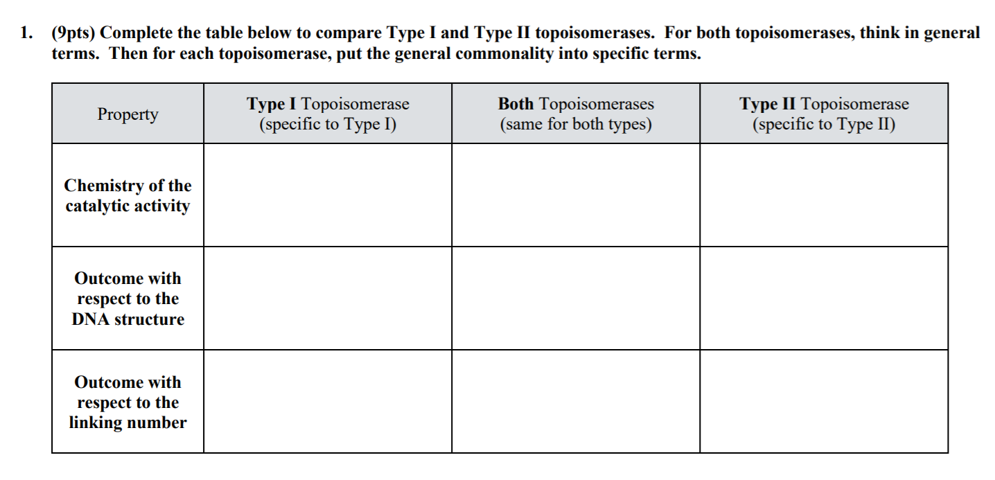 Solved 1. 9pts) Complete the table below to compare Type I | Chegg.com