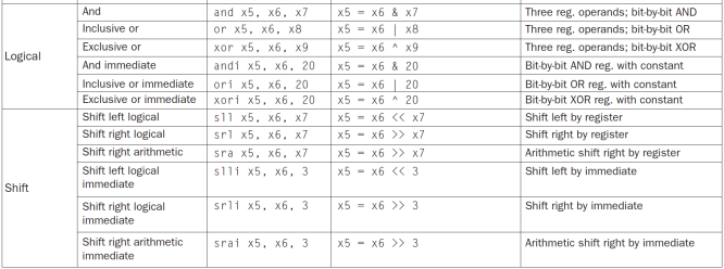 Solved Please convert the following C program into the | Chegg.com