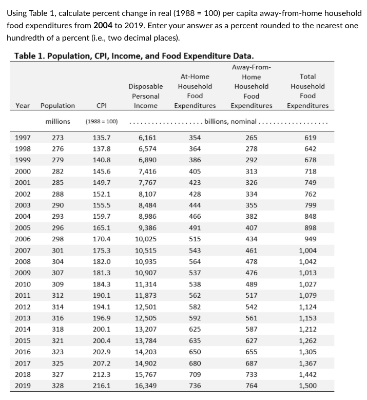 Solved Using Table 1, calculate percent change in real (1988 | Chegg.com