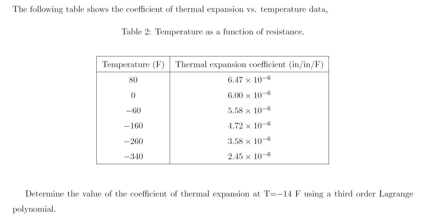 Solved The following table shows the coefficient of thermal | Chegg.com