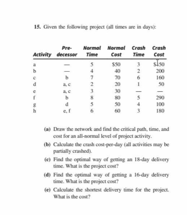 Solved 15. Given the following project (all times are in | Chegg.com