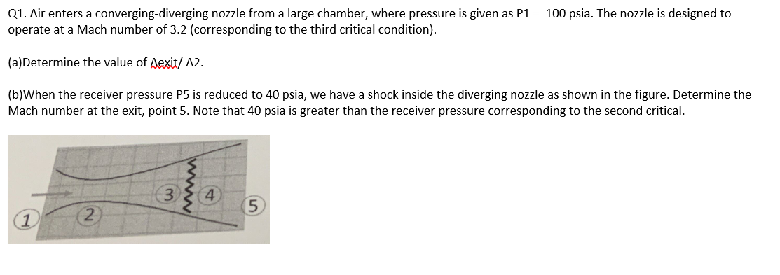 Solved Q1. Air enters a converging-diverging nozzle from a | Chegg.com