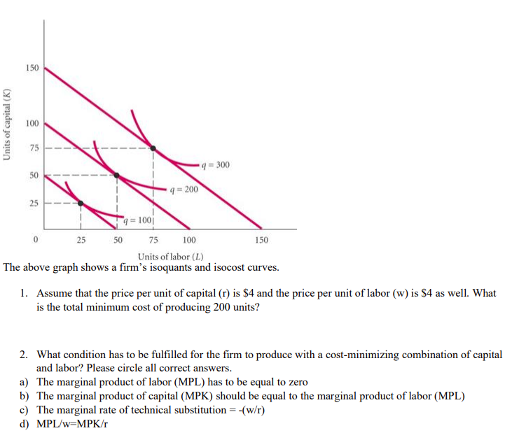 Solved By An Expert The Above Graph Shows A Firms Isoquants And Isocost