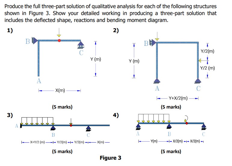 Produce the full three-part solution of qualitative | Chegg.com