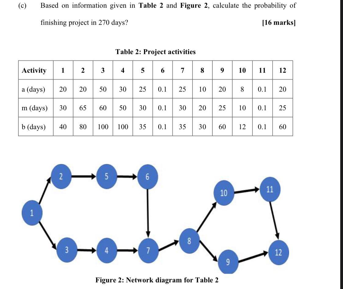 Solved (C) Based on information given in Table 2 and Figure | Chegg.com