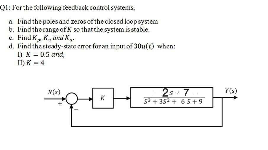 Solved Q1: For the following feedback control systems, a. | Chegg.com