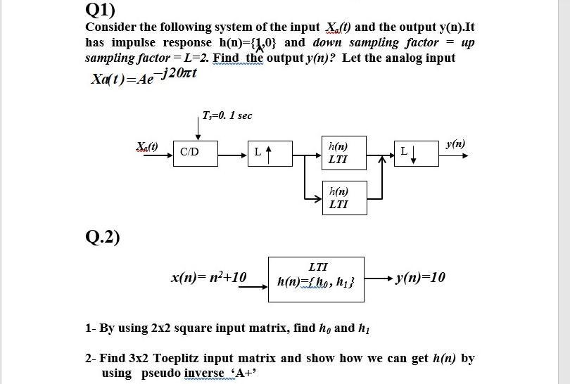 Solved Q1) Consider the following system of the input Xat) | Chegg.com