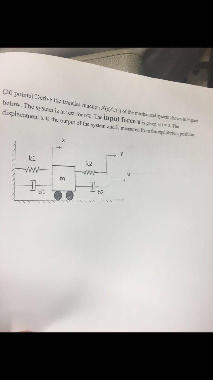 Solved (20 points) Derive the transfer function X(s)/U(s) of | Chegg.com