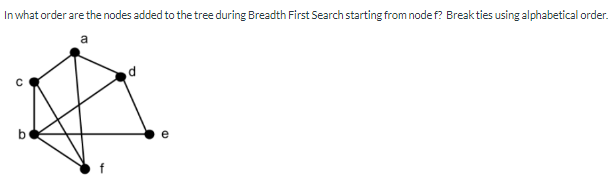 Solved In what order are the nodes added to the tree during | Chegg.com
