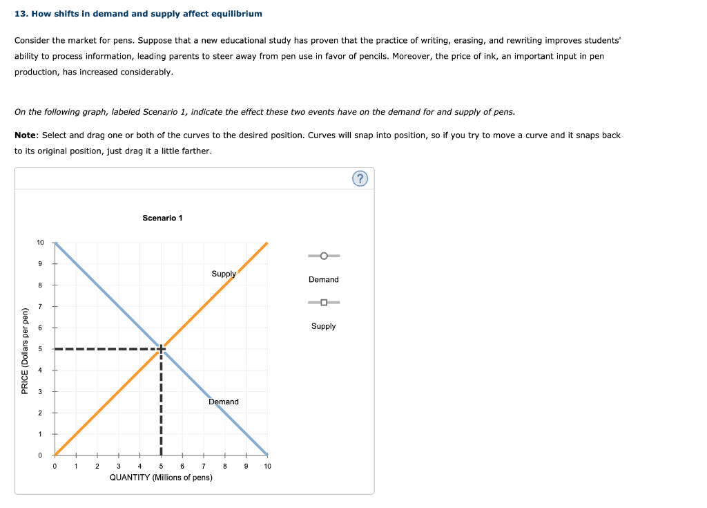 Solved Next, complete the following graph, labeled Scenario | Chegg.com