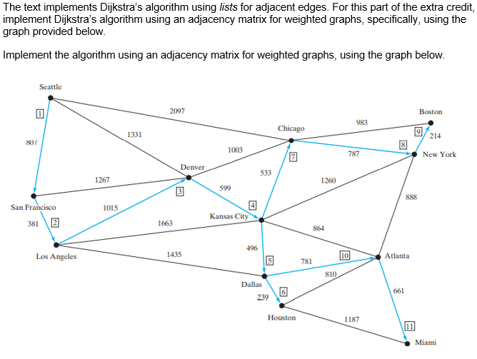 Solved IN JAVA PLEASE! USE DIJKSTRA'S ALGORITHM! SEATTLE IS | Chegg.com