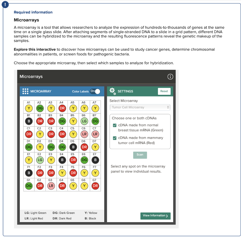 Solved ! Required information Microarrays A microarray is a | Chegg.com