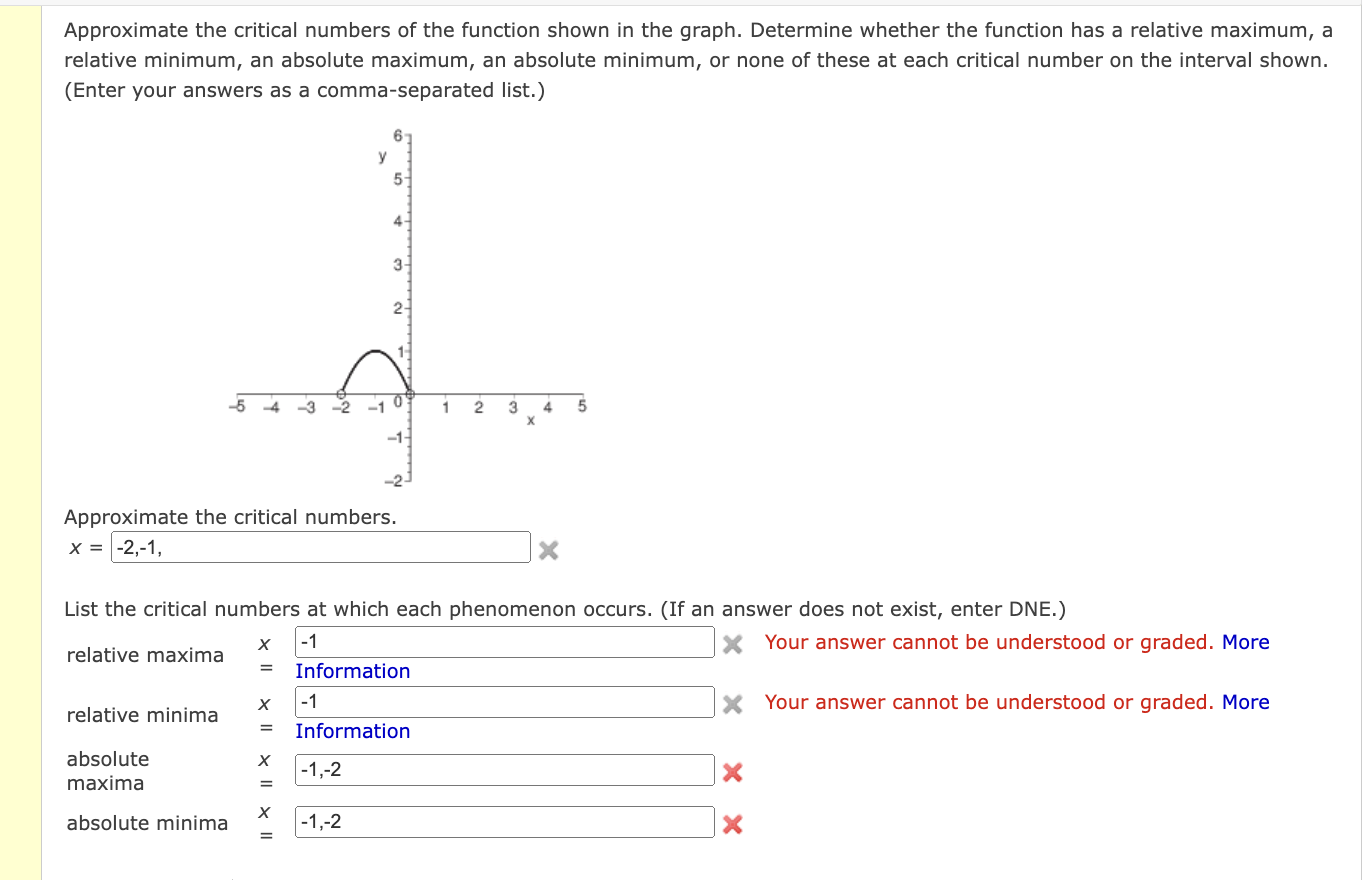Solved Approximate the critical numbers of the function | Chegg.com