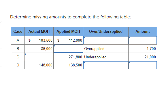 Solved Determine missing amounts to complete the following | Chegg.com