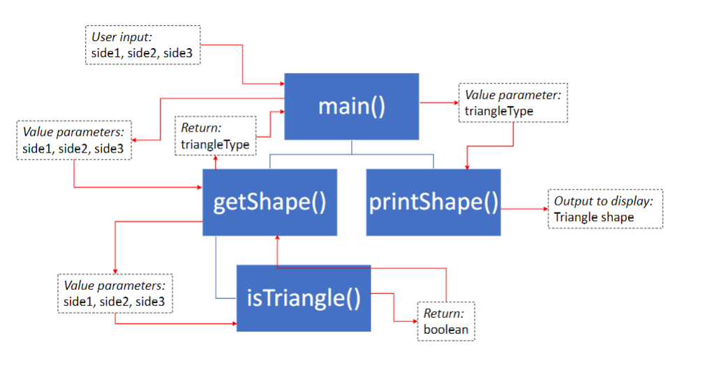 Solved In c++ Using: Define an enumeration type, | Chegg.com