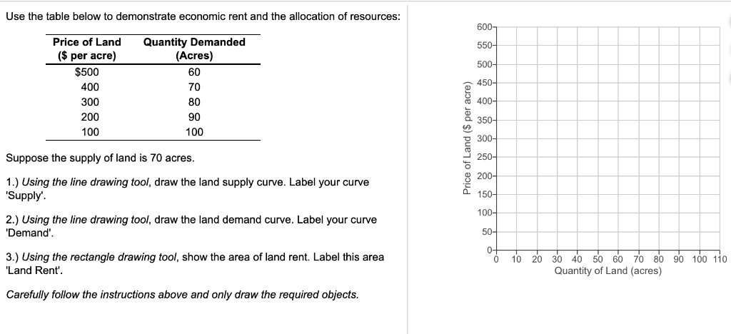 Solved Use the table below to demonstrate economic rent and | Chegg.com