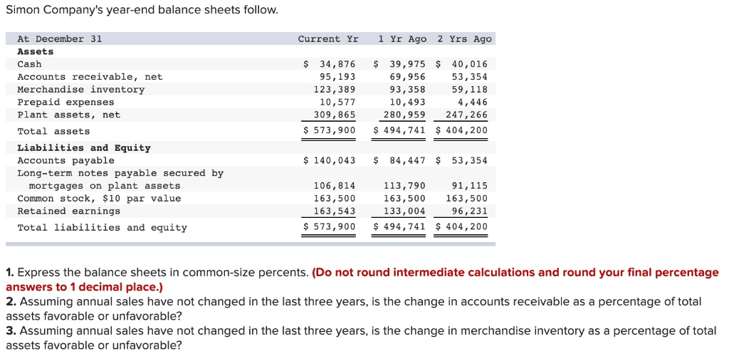 Solved Simon Company's year-end balance sheets follow. | Chegg.com