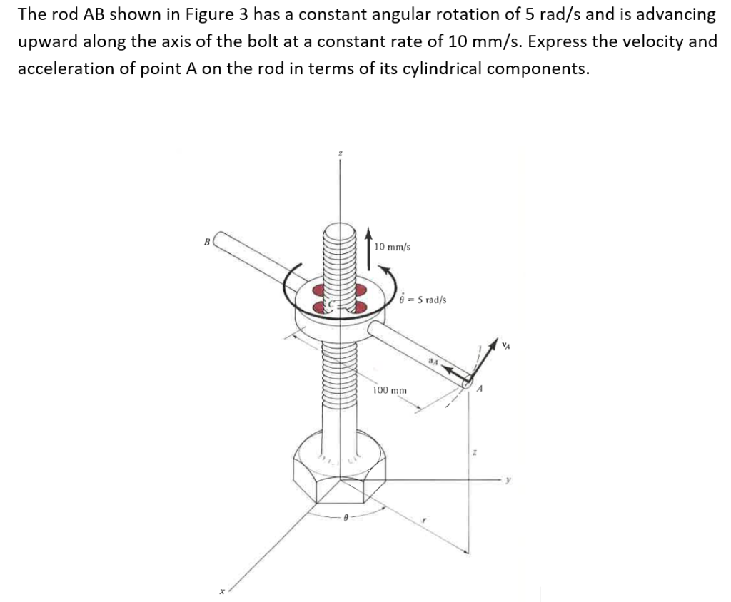 Solved The rod AB shown in Figure 3 has a constant angular | Chegg.com