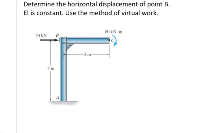 Solved Determine the horizontal displacement of point B. El | Chegg.com