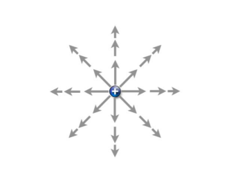 Solved Equipotential surfaces of a point charge. For a | Chegg.com