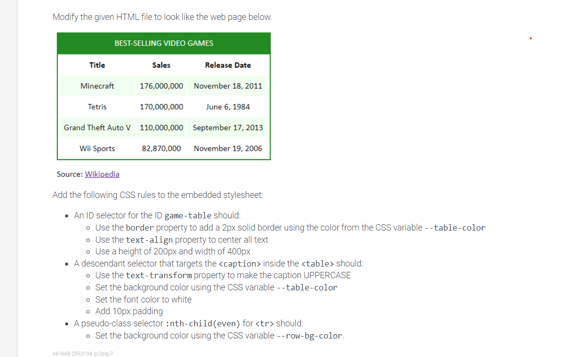 Solved Modify the given HTML file to look like the web page | Chegg.com