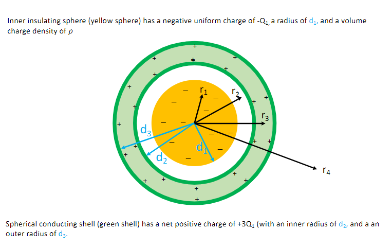 Solved Refer to the picture below. An insulating sphere | Chegg.com