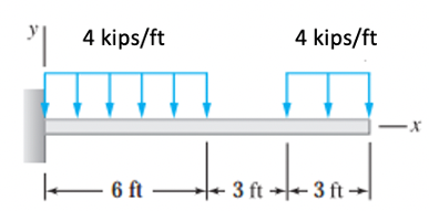 Solved 1. Using double integration (bracket function), what | Chegg.com