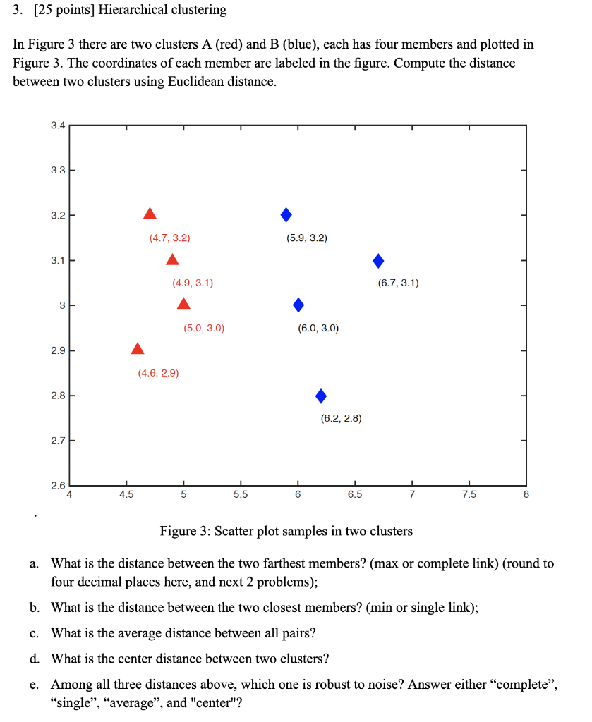 Solved 3. [25 points] Hierarchical clustering In Figure 3 | Chegg.com