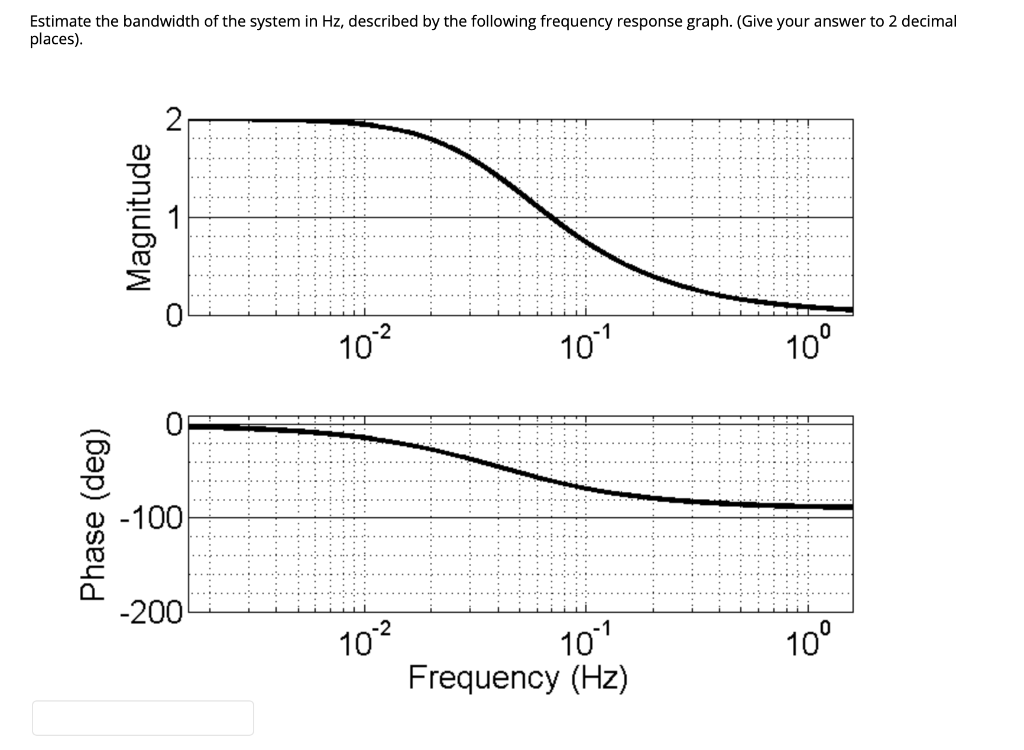 Solved Estimate the bandwidth of the system in Hz, described | Chegg.com