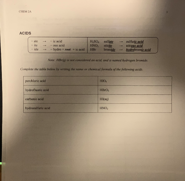 Solved CHEM 2A ACIDS sulfat --ate -ite - ide - ic acid - ous | Chegg.com