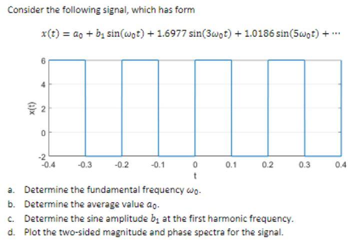 Solved Consider the following signal, which has form | Chegg.com