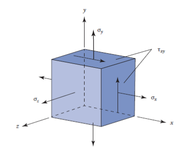 Solved Do the following for the 3D stress element shown in | Chegg.com